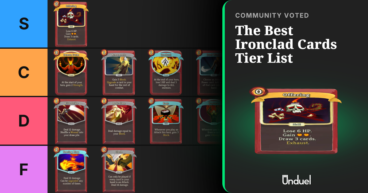 Ironclad Card Tier List | Slay the Spire | Unduel